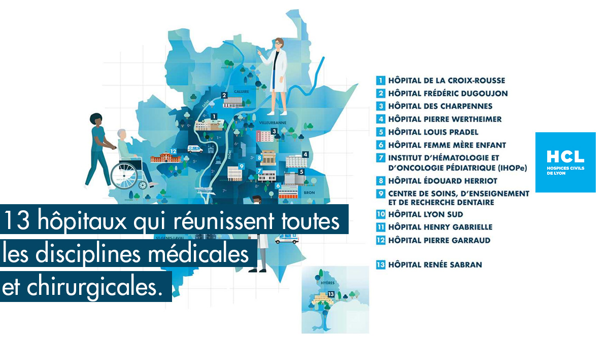 Hospices Civils de Lyon - CHU de Lyon