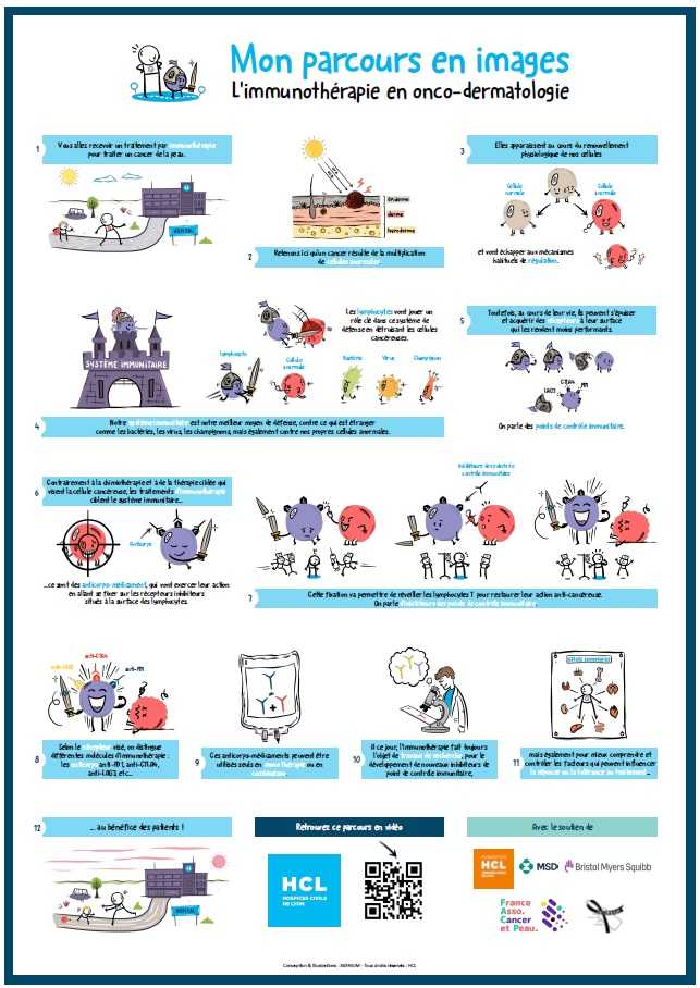L'immunothérapie en onco-dermatologie : mon parcours en images | Média ...