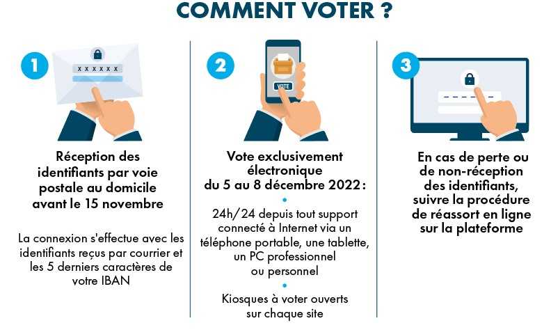 Elections professionnelles : en décembre, je vote pour mes ...